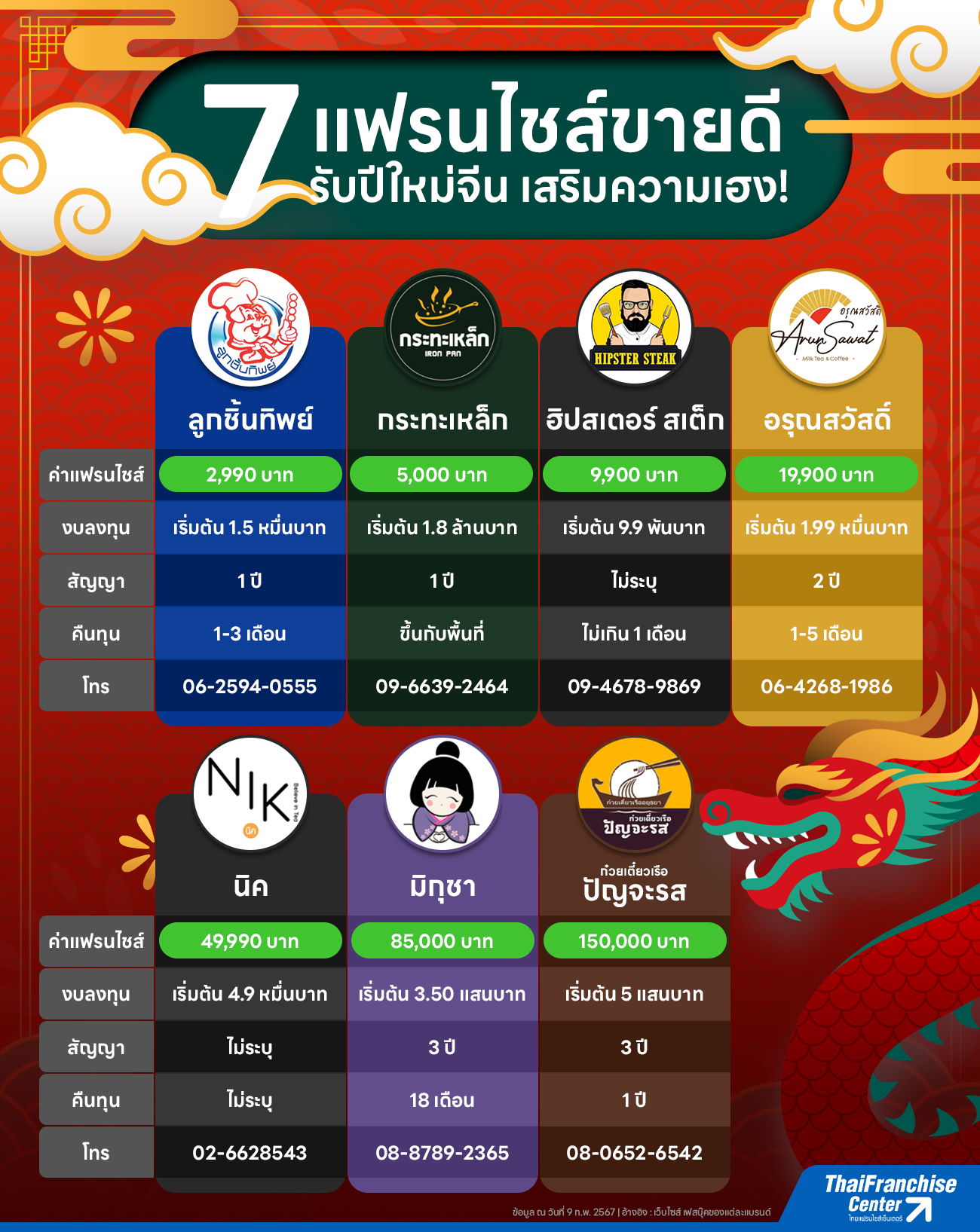 แฟรนไชส์ นิค แฟรนไชส์ชานมไข่มุก | NIK Believe in Tea franchise | นิค ...