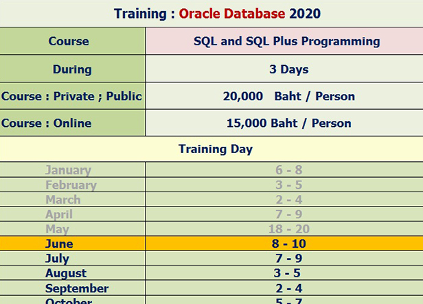 หลักสูตร Oracle Database Sql And Sql Plus Programming วันพฤหัสบดีที่ 8 วันพฤหัสบดีที่ 10