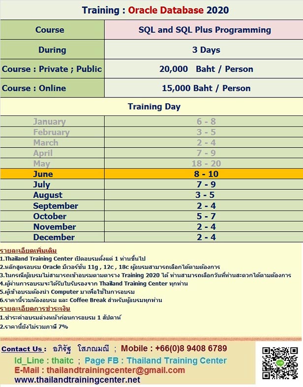 หลักสูตร Oracle Database Sql And Sql Plus Programming วันพฤหัสบดีที่