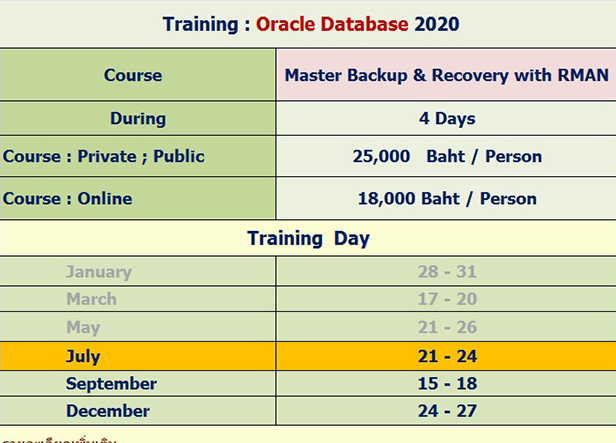 หลักสูตร Oracle Database : Master Backup & Recovery with RMAN วันพฤหัสบดีที่ 21 - วันพฤหัสบดีที่ ...