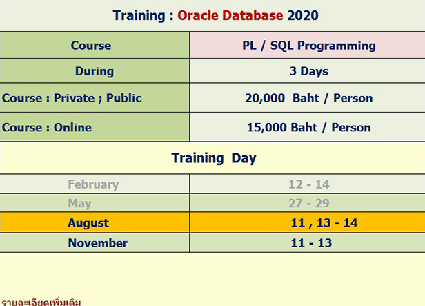 หลักสูตร Oracle Database : PL/SQL Programming วันพฤหัสบดีที่ 11 - วัน ...
