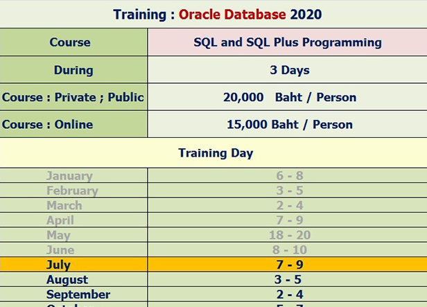 หลักสูตร เปิดอบรมหลักสูตร Oracle Database Sql And Sql Plus Programming วันพฤหัสบดีที่ 7 วัน