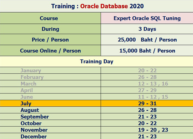 หลักสูตร เปิดอบรมหลักสูตร Oracle Database Expert Oracle Sql Tuning วันพฤหัสบดีที่ 29 วัน