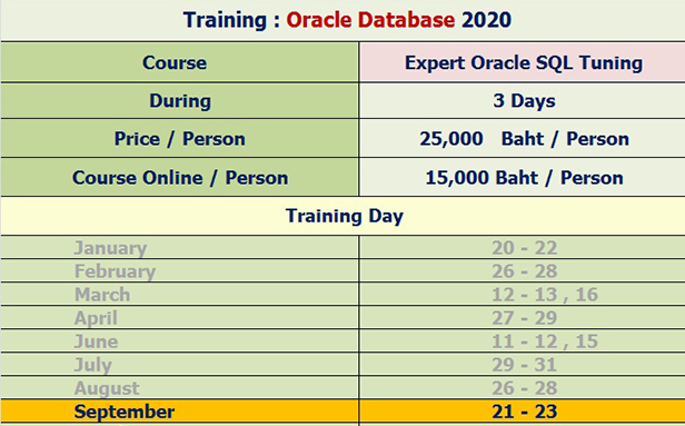 หลักสูตร Oracle Database : Expert Oracle SQL Tuning วันพฤหัสบดีที่ 21 ...