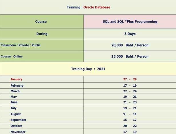 หลักสูตร Oracle Database Sql And Sql Plus Programming วันพฤหัสบดีที่ 27 วันพฤหัสบดีที่ 29