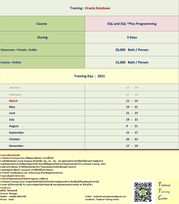 หลักสูตร Oracle Database Sql And Sql Plus Programming วันพฤหัสบดีที่