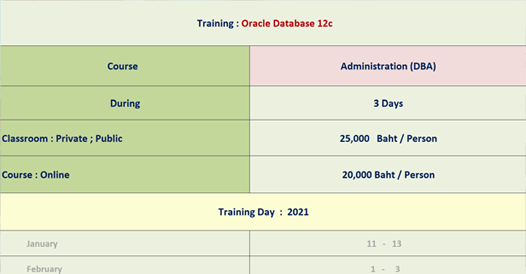 Thailand Training Center เปิดอบรมหลักสูตร Oracle Database 12c ...