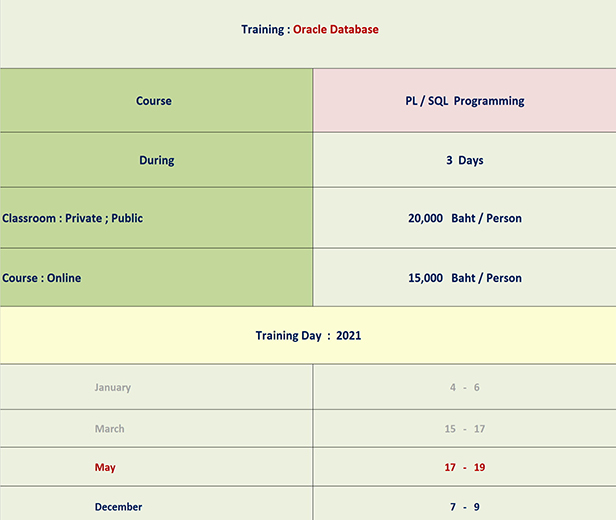 หลักสูตร Oracle Database : PL/SQL Programming วันพฤหัสบดีที่ 17 - วัน ...