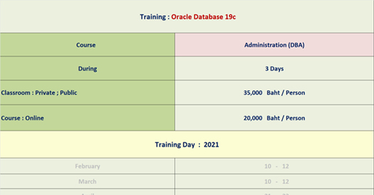 หลักสูตร Oracle Database 19c : Administration ( DBA ) วันพฤหัสบดีที่ 9 ...