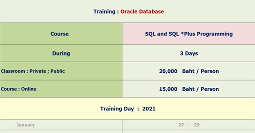 หลักสูตร Oracle Database Sql And Sql Plus Programming วันพฤหัสบดีที่