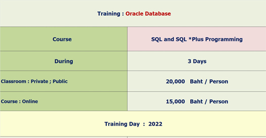 หลักสูตร Oracle Database Sql And Sql Plus Programming วันพฤหัสบดีที่ 9 วันพฤหัสบดีที่ 11